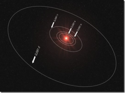Rochelimit's Symbology of Astronomy: Gliese 581 System